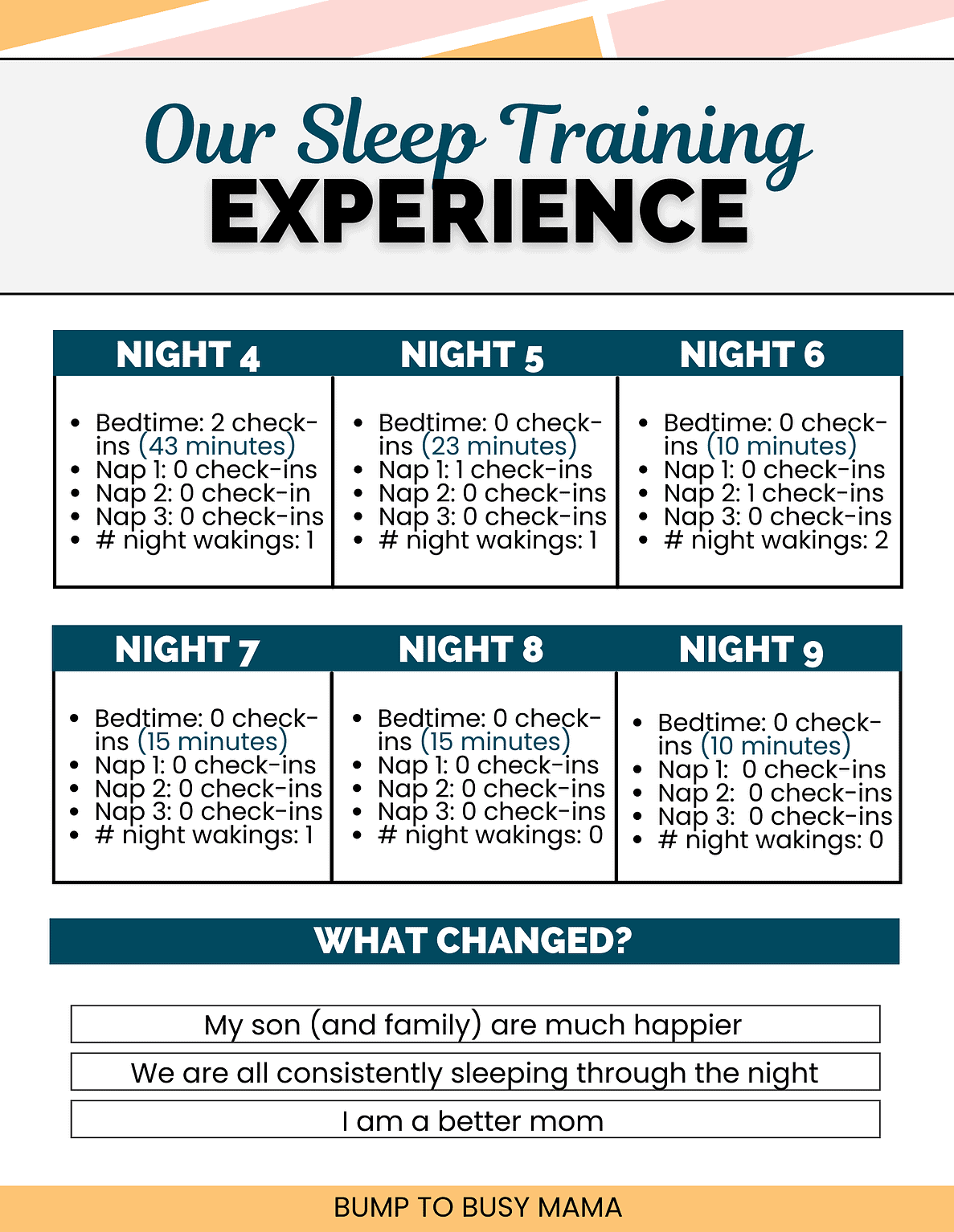 How MyBaby Sleepology Helped My 4 Month Old (And Me!) Master Sleep ...