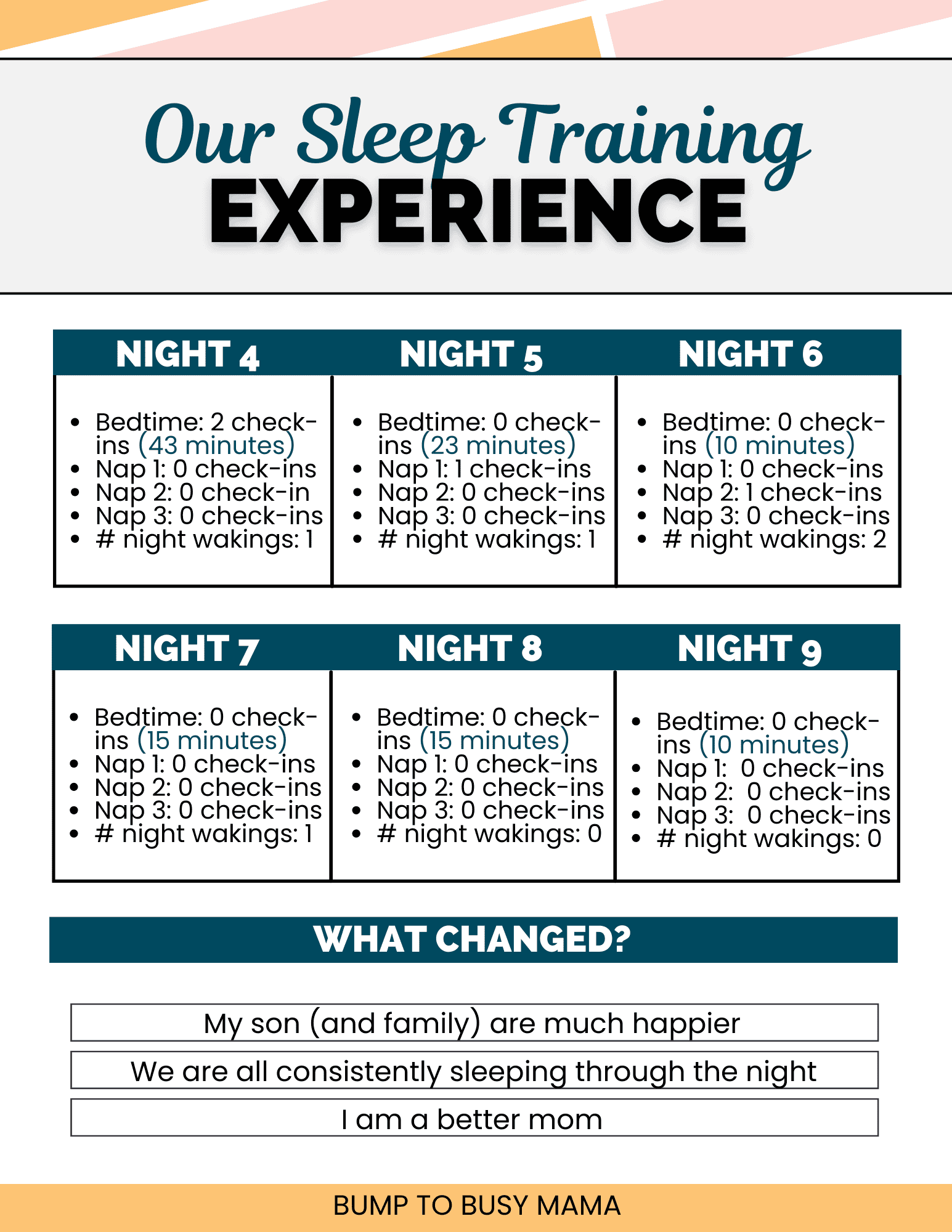 How MyBaby Sleepology Helped My 4 Month Old (And Me!) Master Sleep ...