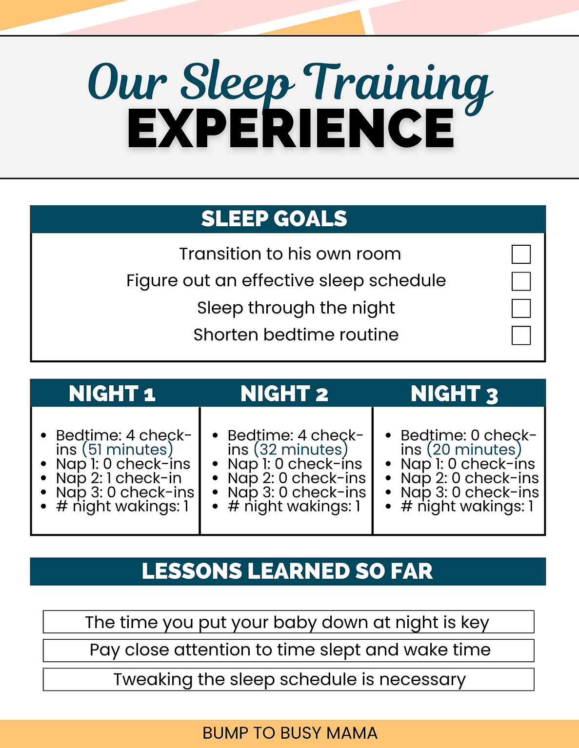 How MyBaby Sleepology Helped My 4 Month Old (And Me!) Master Sleep ...